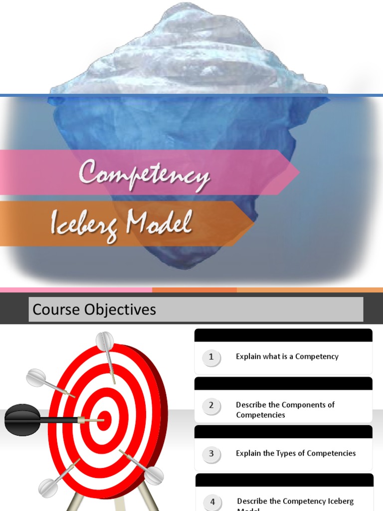 Competency Iceberg Model | PDF | Competence (Human Resources) | Motivation
