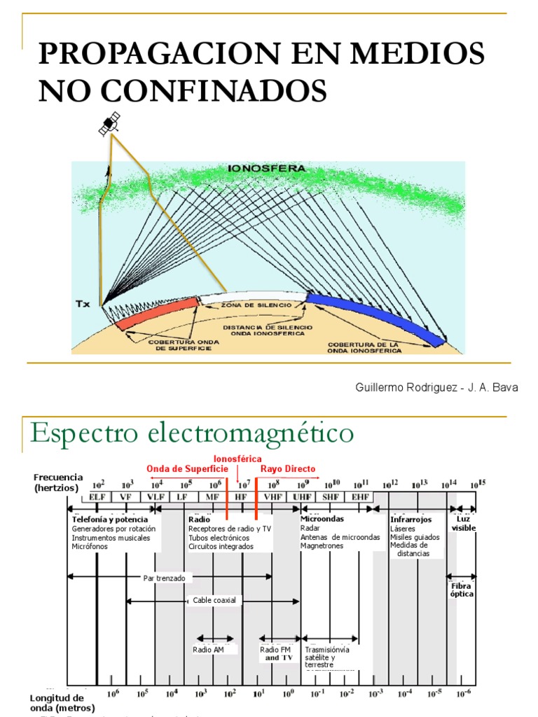 C3 Ionosfera | PDF | Ionosfera | Plasma (Física)