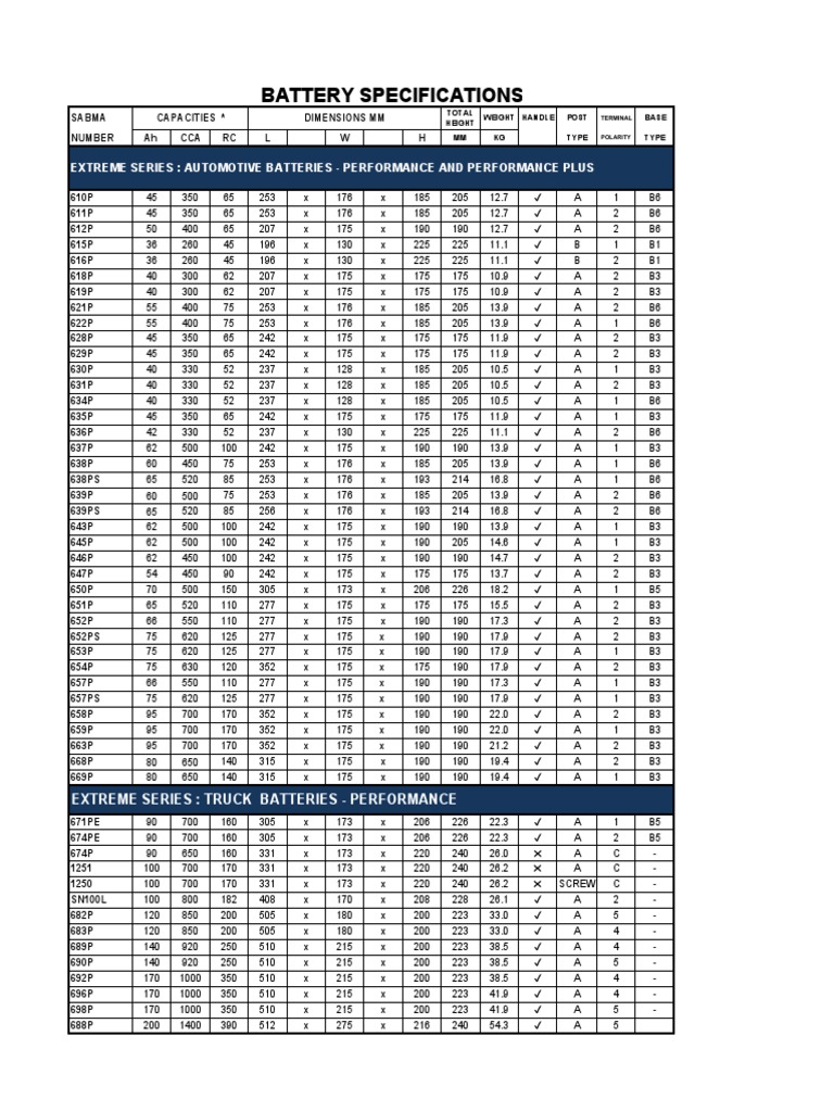 Battery Specification Sheet | Download Free PDF | Battery (Electricity ...