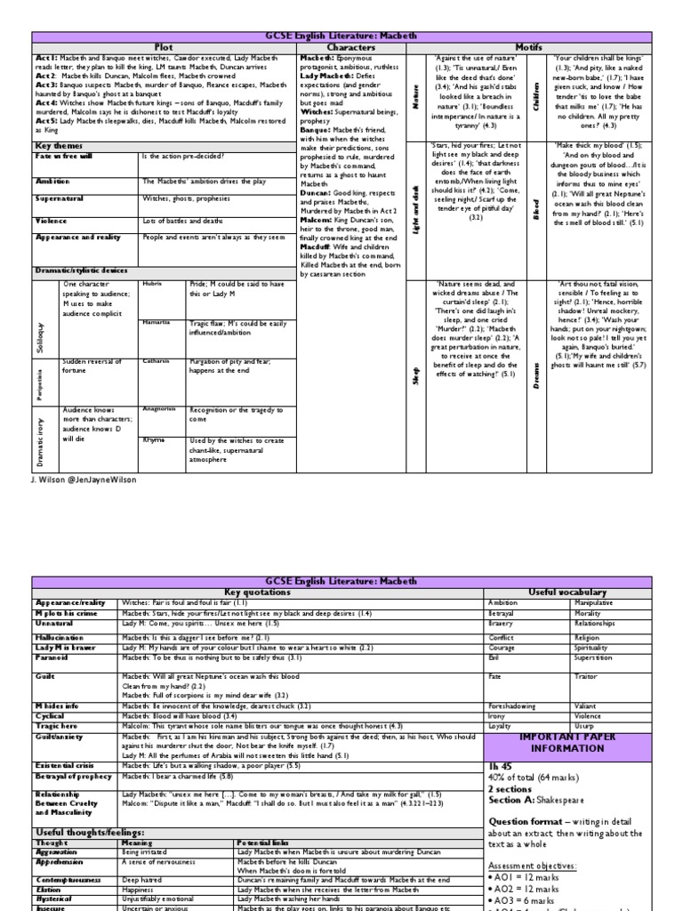 Macbeth Cheat Sheet-Credit Creator | PDF | Macbeth | Shakespearean ...