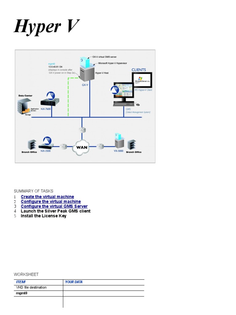 Hyper V: Create The Virtual Machine Configure The Virtual Machine Configure The Virtual GMS ...