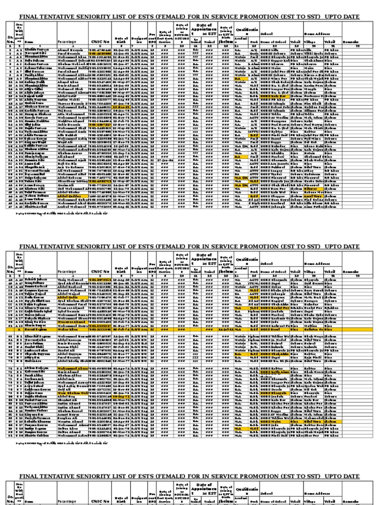 06-01-2019 Modified Seniority List of Est 2018 | PDF