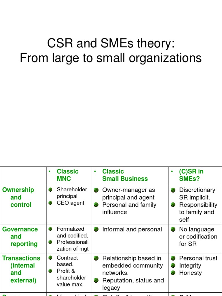 CSR and Smes Theory: From Large To Small Organizations | PDF ...