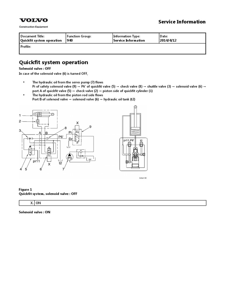Volvo Ec290 Lc Ec290lc Excavator Service Repair Manual | Piston | Machines