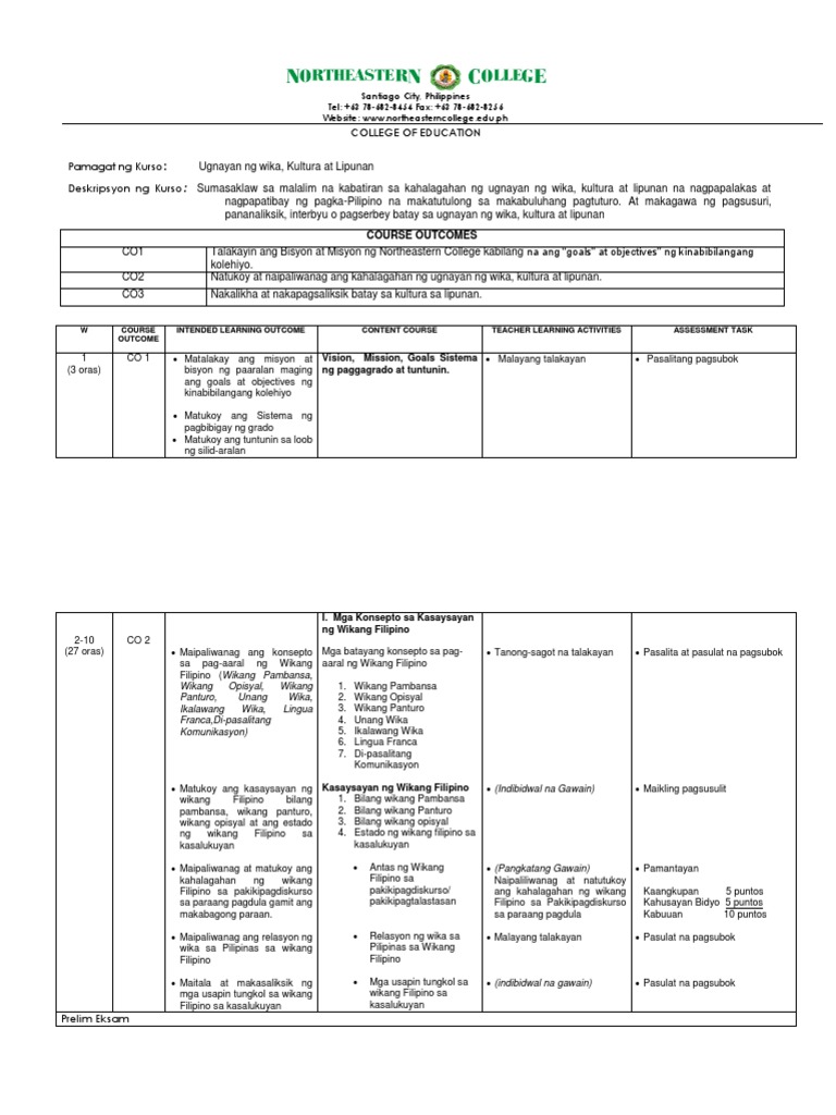 Ugnayan NG Wika, Kultura at Lipunan (OK) | PDF