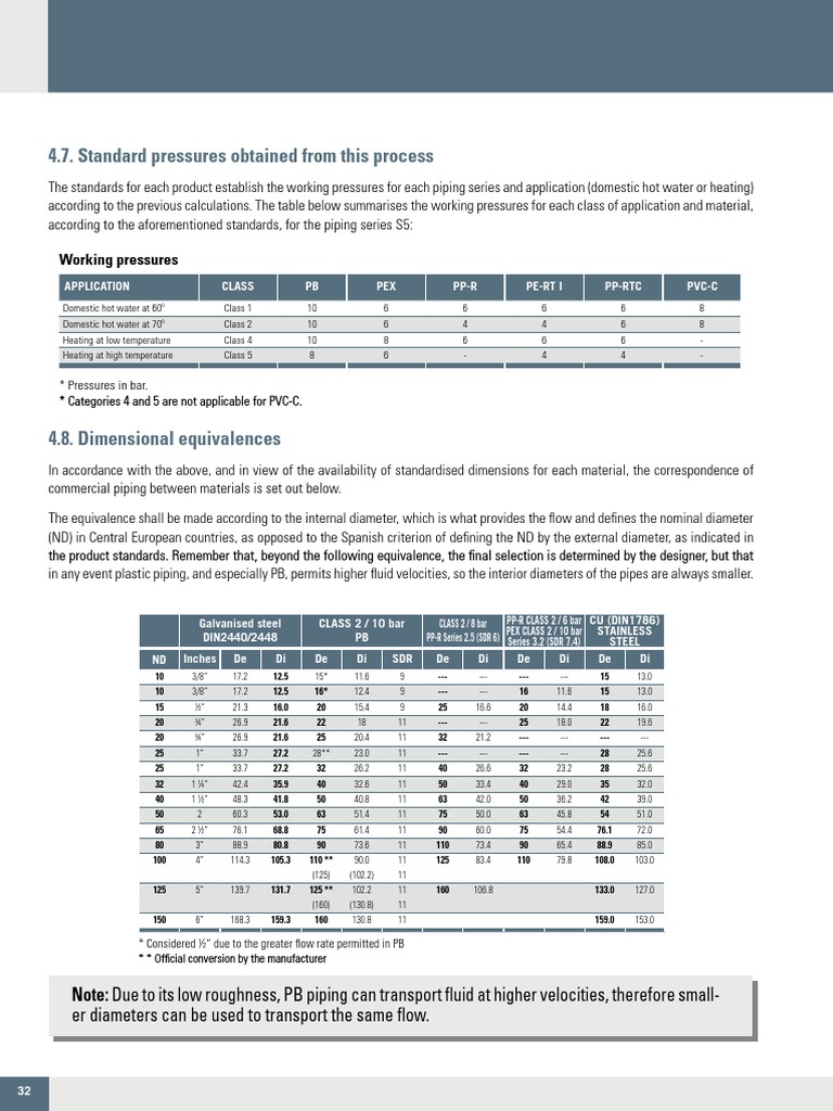 PB Sizes | PDF | Pipe (Fluid Conveyance) | Liquids