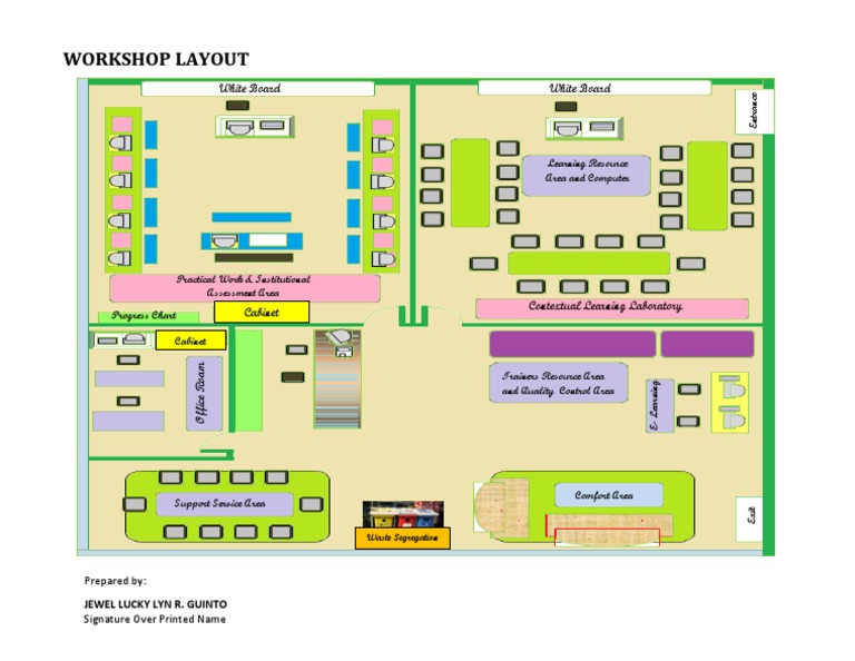 Workshop Layout: White Board White Board | PDF
