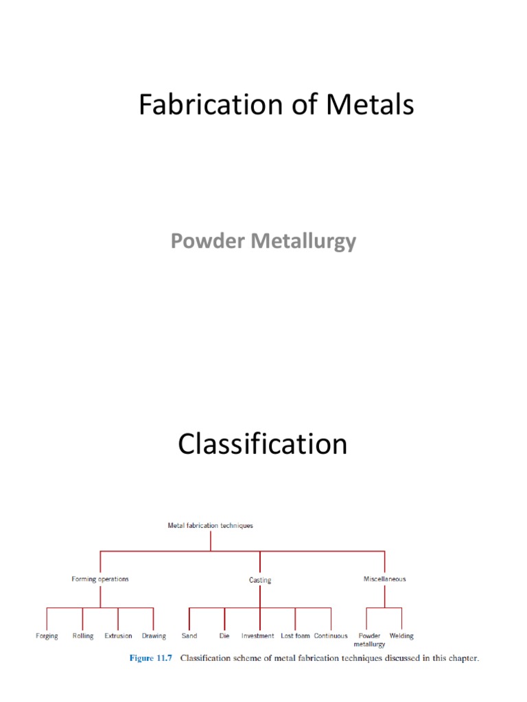 Fabrication of Metals: Powder Metallurgy | PDF | Sintering | Metalworking