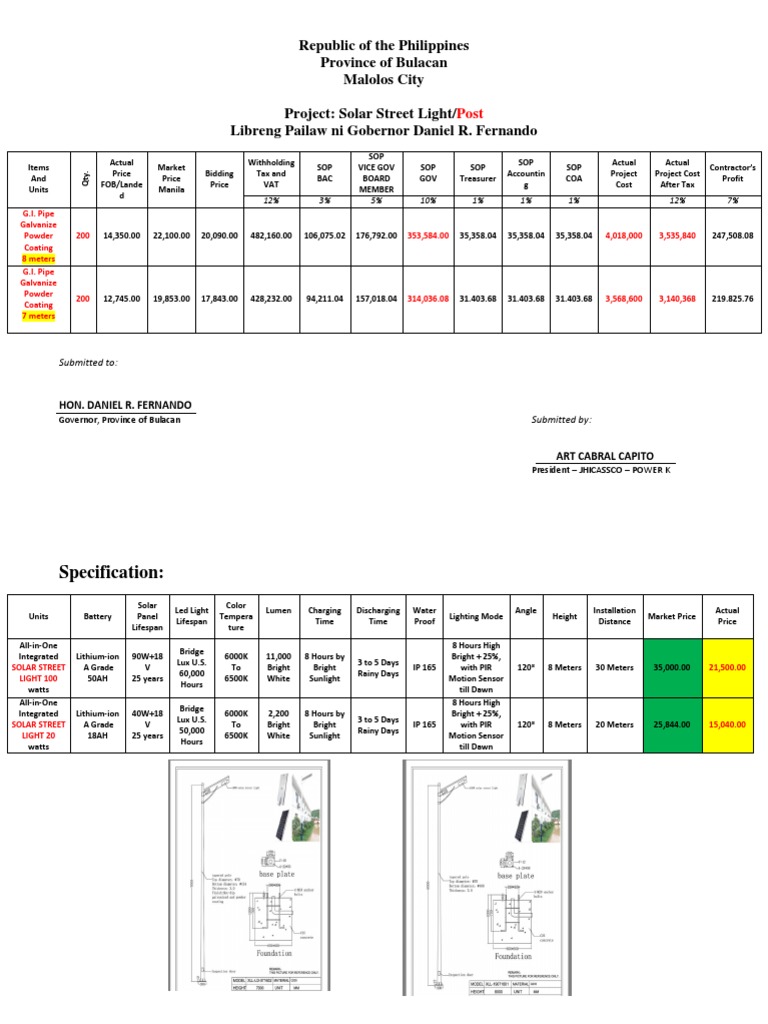 Republic of The Philippines Province of Bulacan Malolos City Project ...