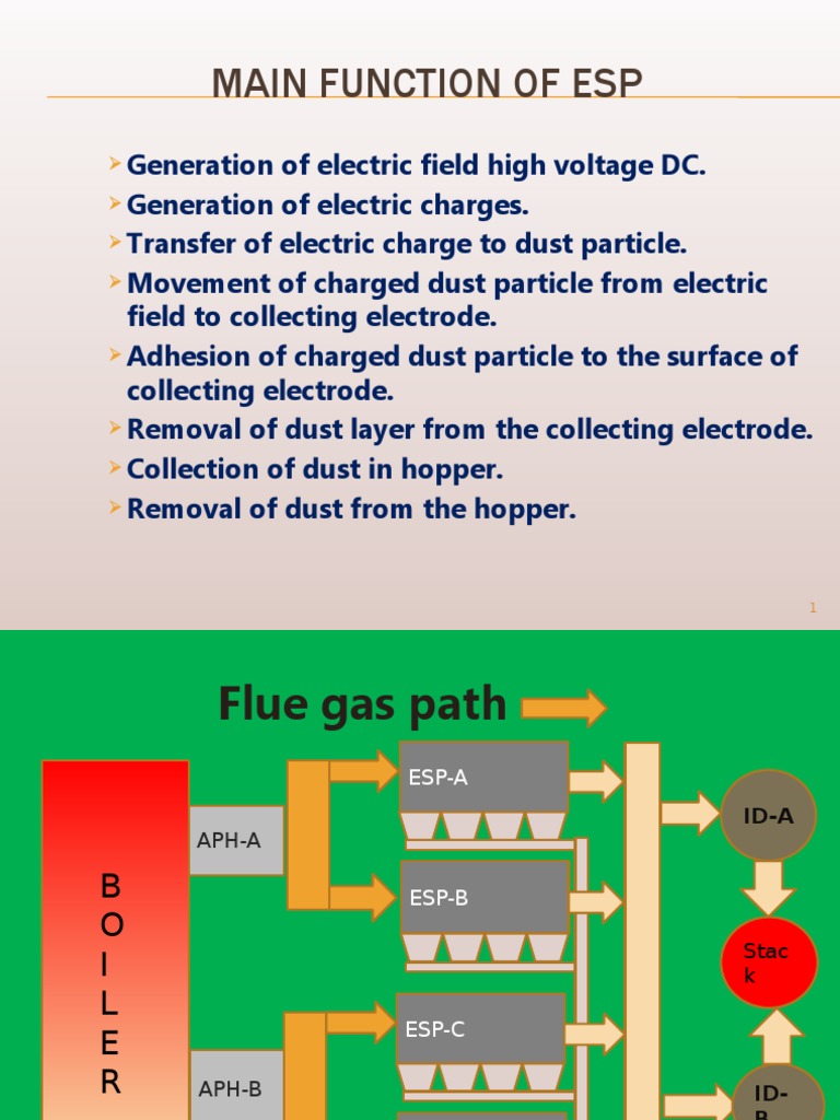 Main Function of Esp | PDF | Fly Ash | Hvac
