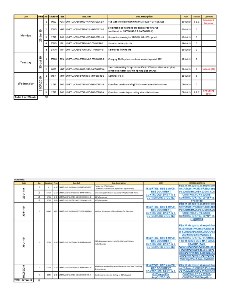 M&E Document Submission Status Last Week | PDF | Architectural Design ...