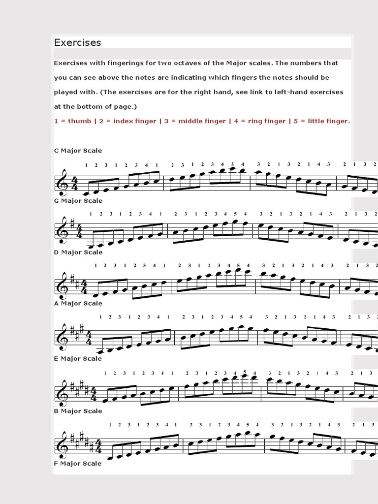 Piano Scales Exercises - Practice Scales With Both Hands | Pitch (Music ...