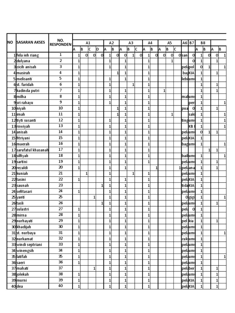 Tabulasi Kode Akses NO. Responden | PDF | Heaven | Islamic Belief And Doctrine