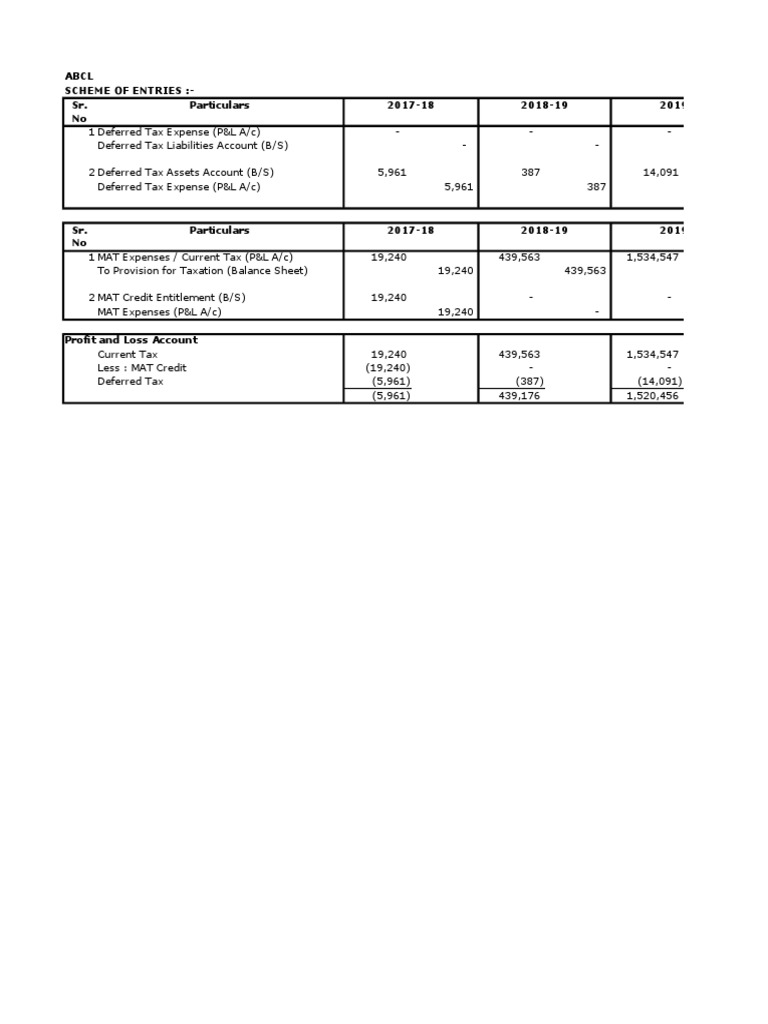 MAT Calculation Sheet | PDF | Deferred Tax | Expense