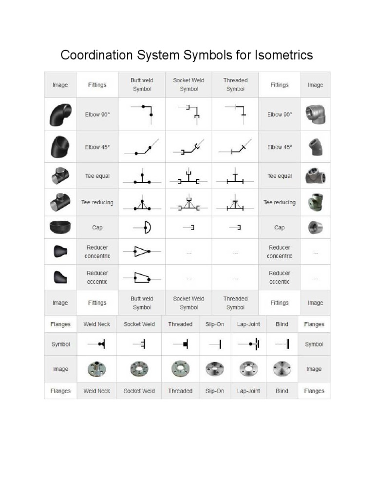 Coordination System Symbols For Isometrics | PDF
