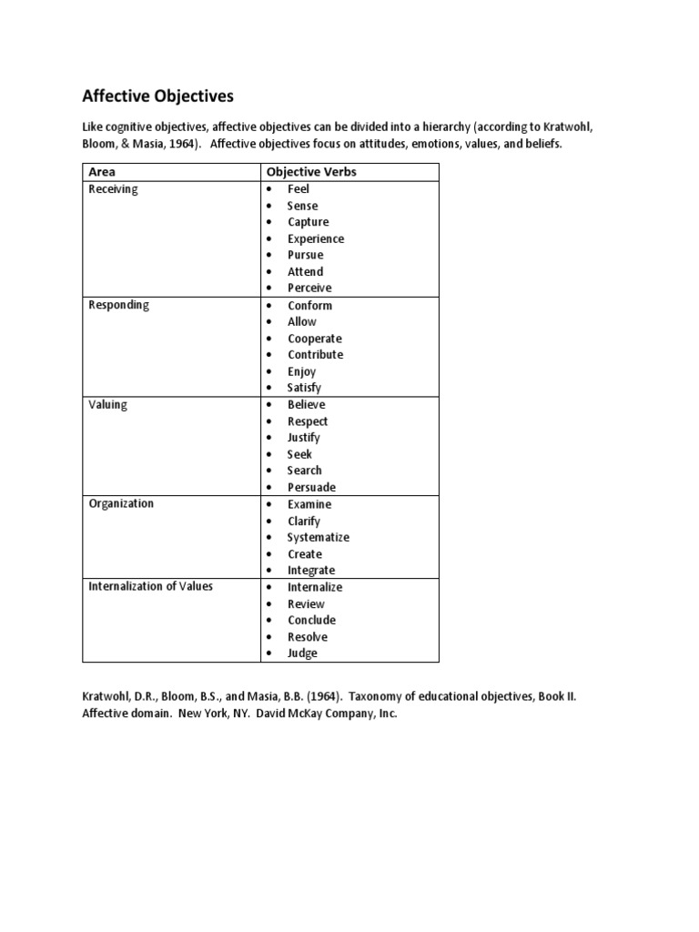 Affective Objectives: Area Objective Verbs | PDF