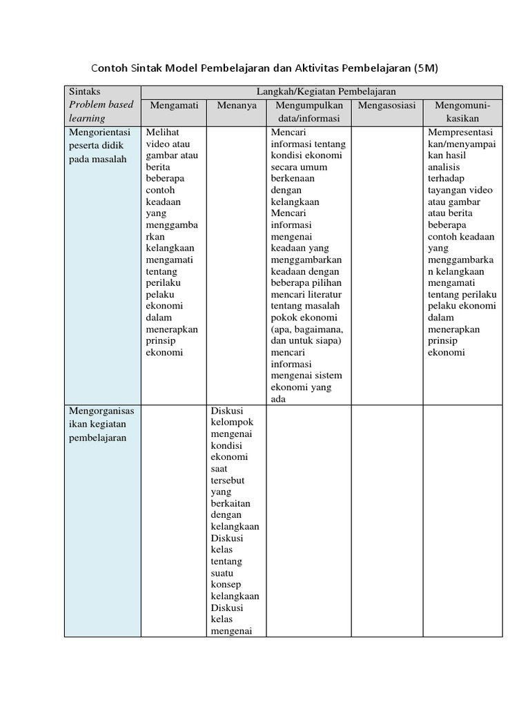 Contoh Sintak Model Pembelajaran Dan Aktivitas Pembelajaran | PDF
