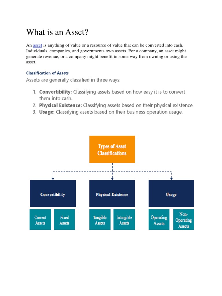 What Is An Asset | PDF | Intangible Asset | Fixed Asset