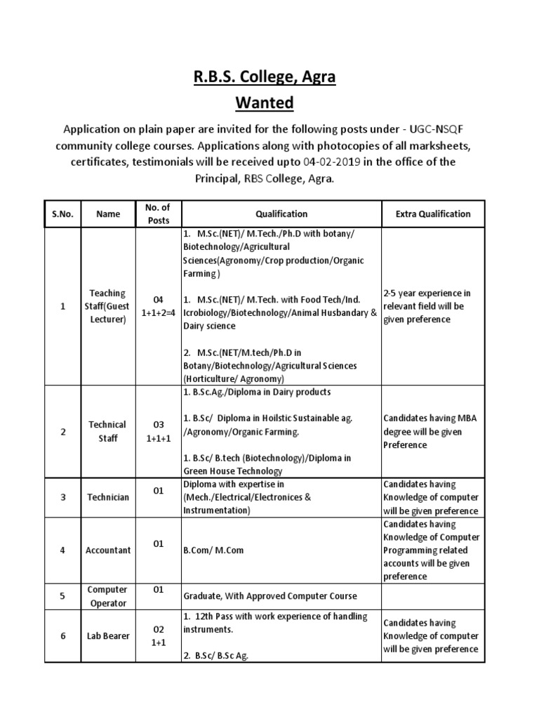 r-b-s-college-agra-wanted-s-no-name-no-of-posts-qualification