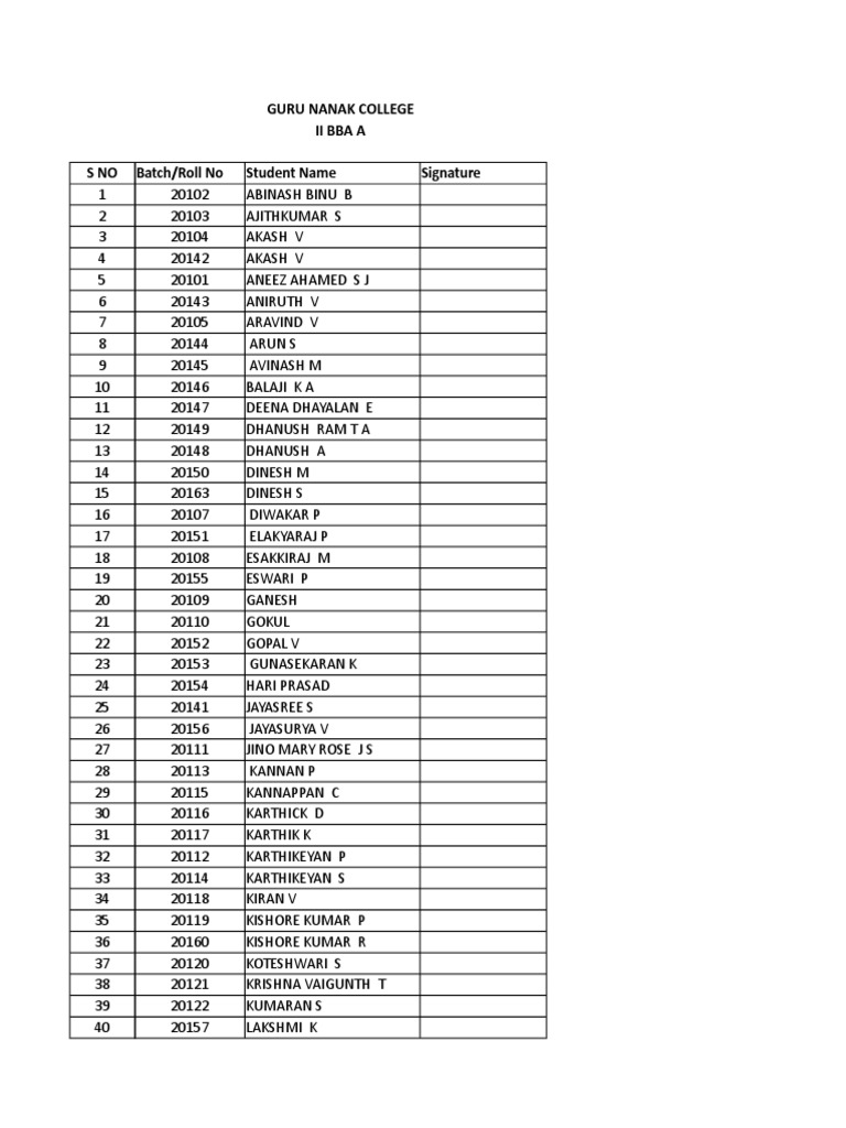 Guru Nanak College Iibbaa SNO Batch/Roll No Student Name Signature | PDF