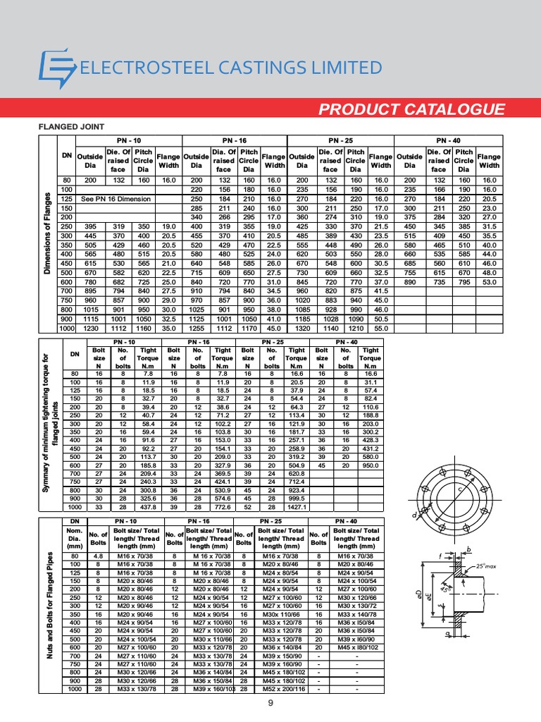 Bolt Flange Torque for Electrosteel | Screw | Metalworking