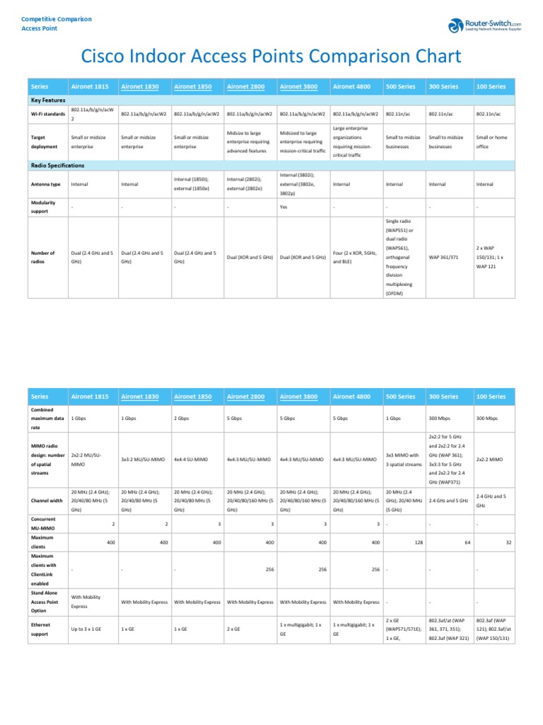 Cisco Indoor Access Points Comparison Chart | PDF | Communications ...