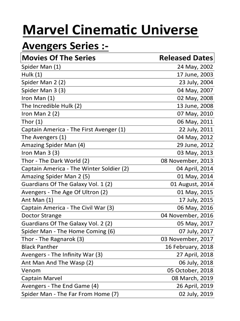 Marvel Related Movies | PDF