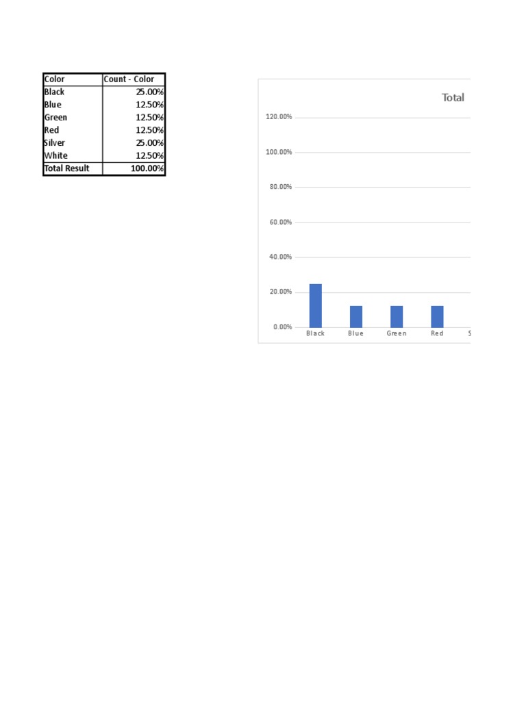 Pivot Table | PDF