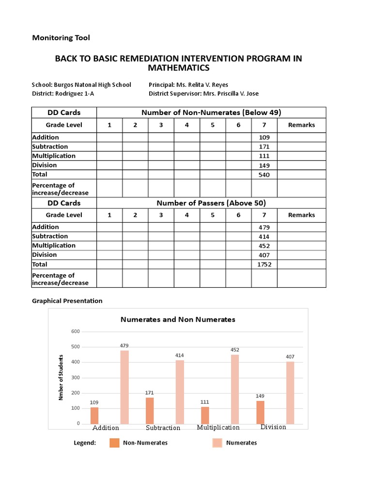Non Numerates | PDF | Elementary Mathematics | Arithmetic