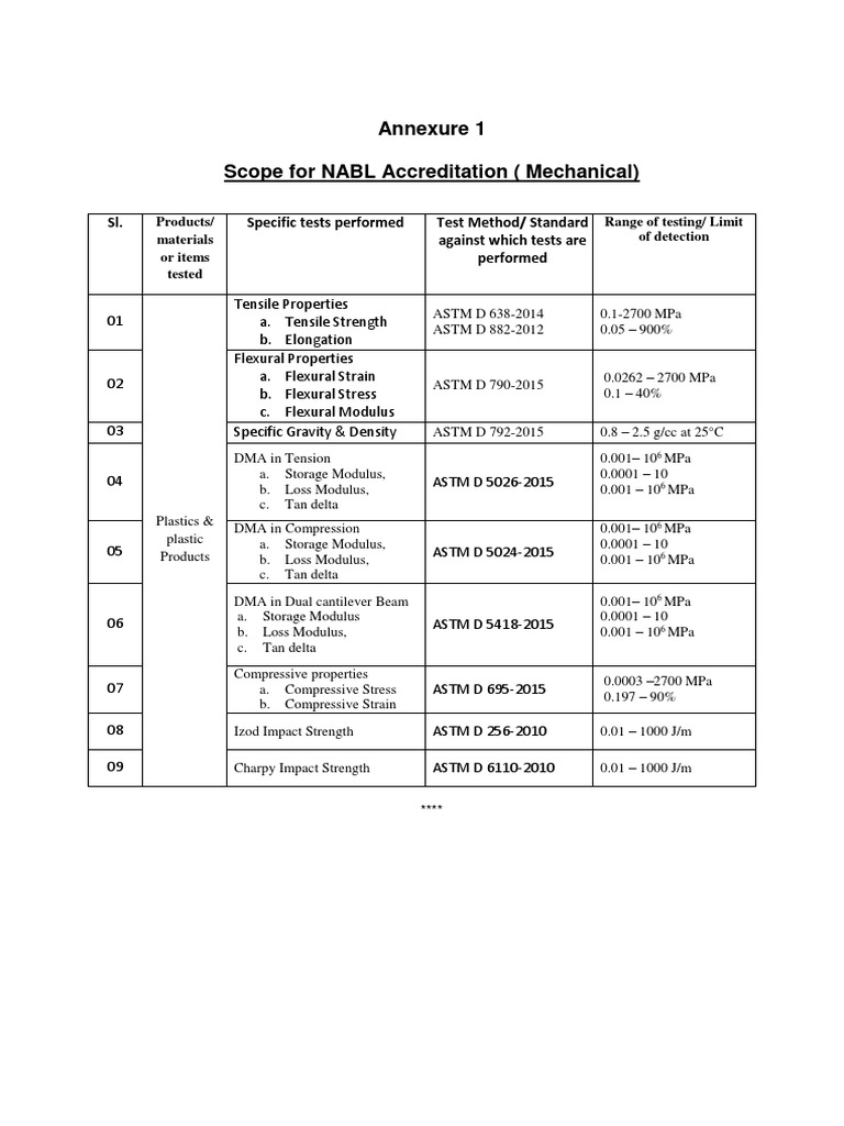 Annexure 1 Scope For NABL Accreditation (Mechanical) | Download Free ...