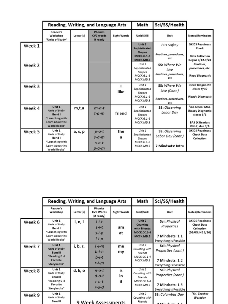 Kindergarten Scope and Sequence 2019 | Download Free PDF | Human ...