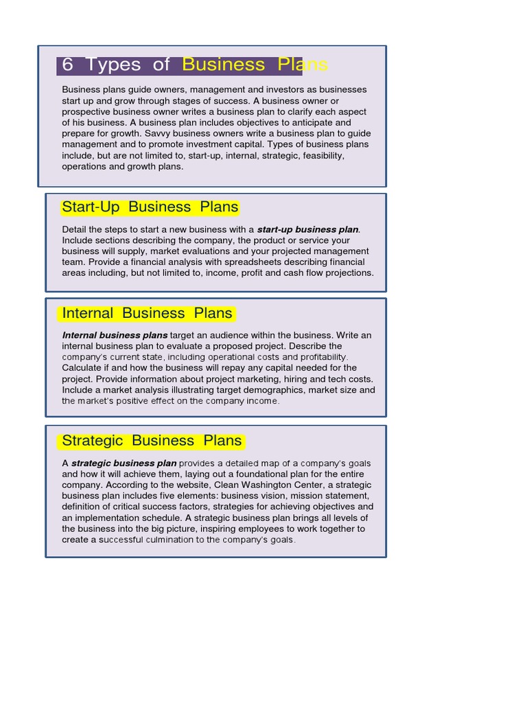 6 Types Of: Business Plans | PDF | Business Plan | Feasibility Study
