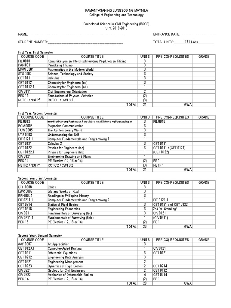 Ce Checklist 2018 2019 | PDF | Engineer | Engineering