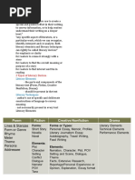 LitCharts Fame Is A Fickle Food | PDF | Metre (Poetry) | Poetry