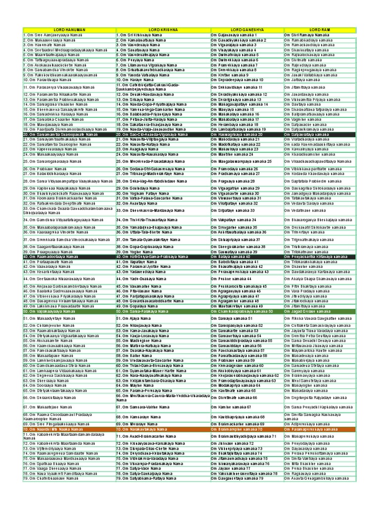 GOD Mantras | PDF | Hindu Literature | Vaishnavism