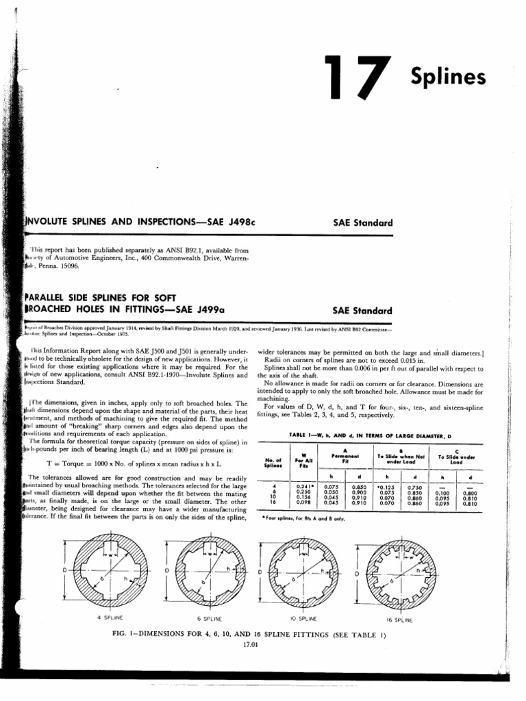 Splines: Side Splines For Soft Holes in Fittings-Sae J499a | PDF ...