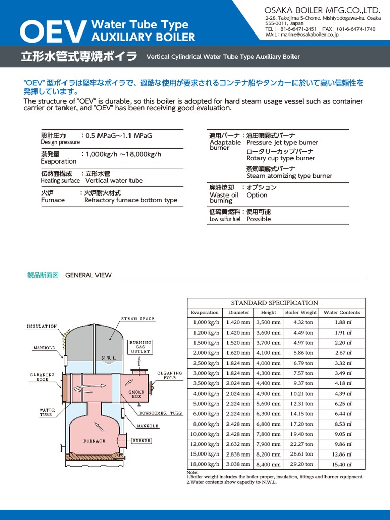OEV | PDF | Boiler | Steam