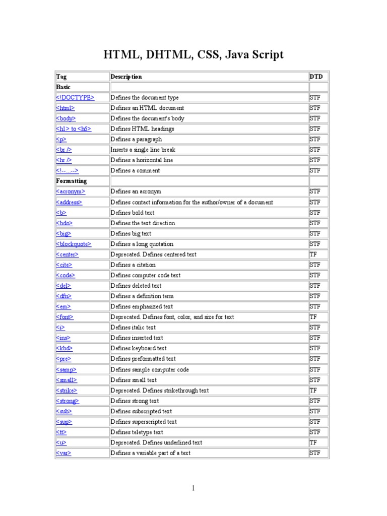 HTML, DHTML, CSS, Java Script: Tag Description DTD Basic | PDF | Html Element | Html
