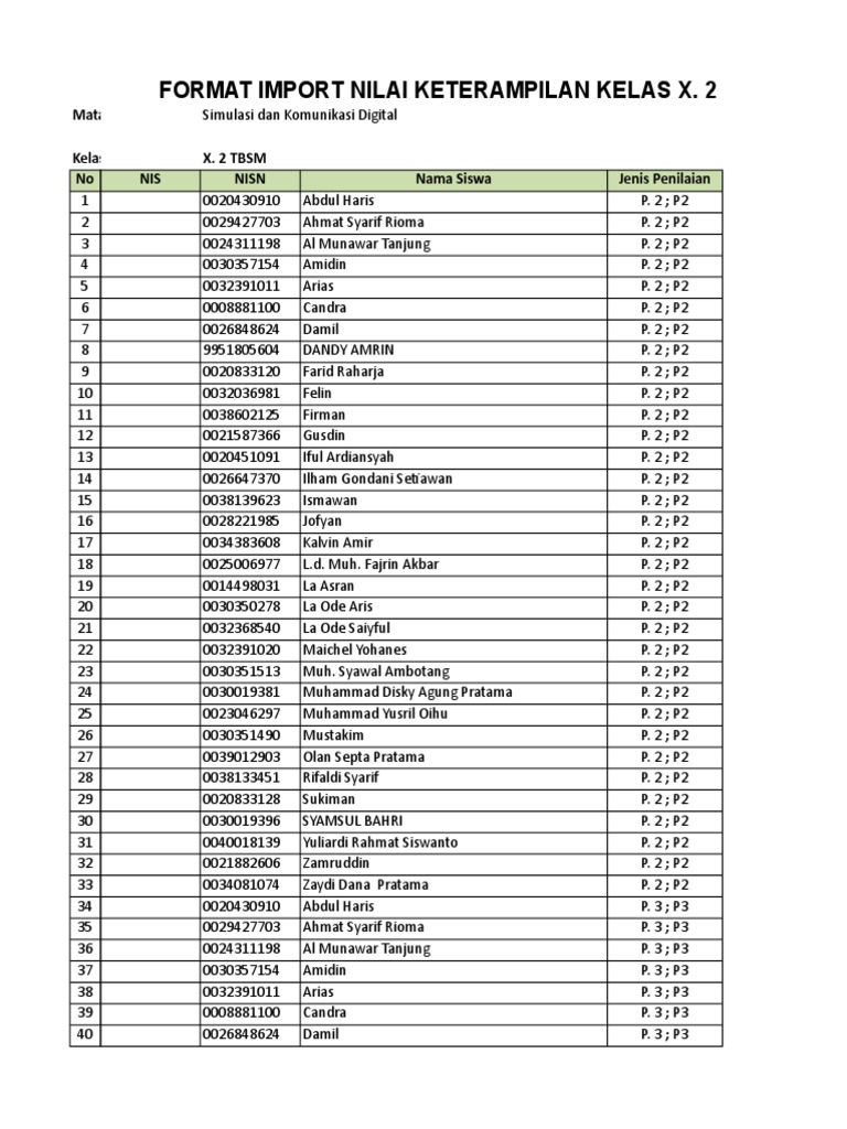 Format Import Nilai Keterampilan Kelas X. 2 TBSM | PDF
