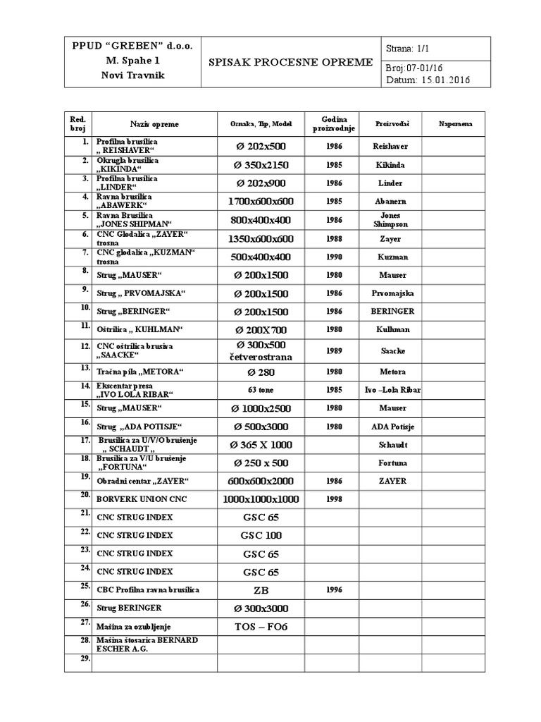 Spisak Procesne Opreme 2016 | PDF