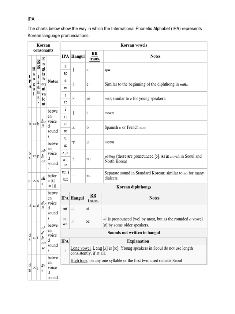 Korean Consonants R R T R A N S - E N GL Is H Eq Ui Va Le NT Notes ...