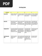 Rubrics for Performance Tasks | PDF