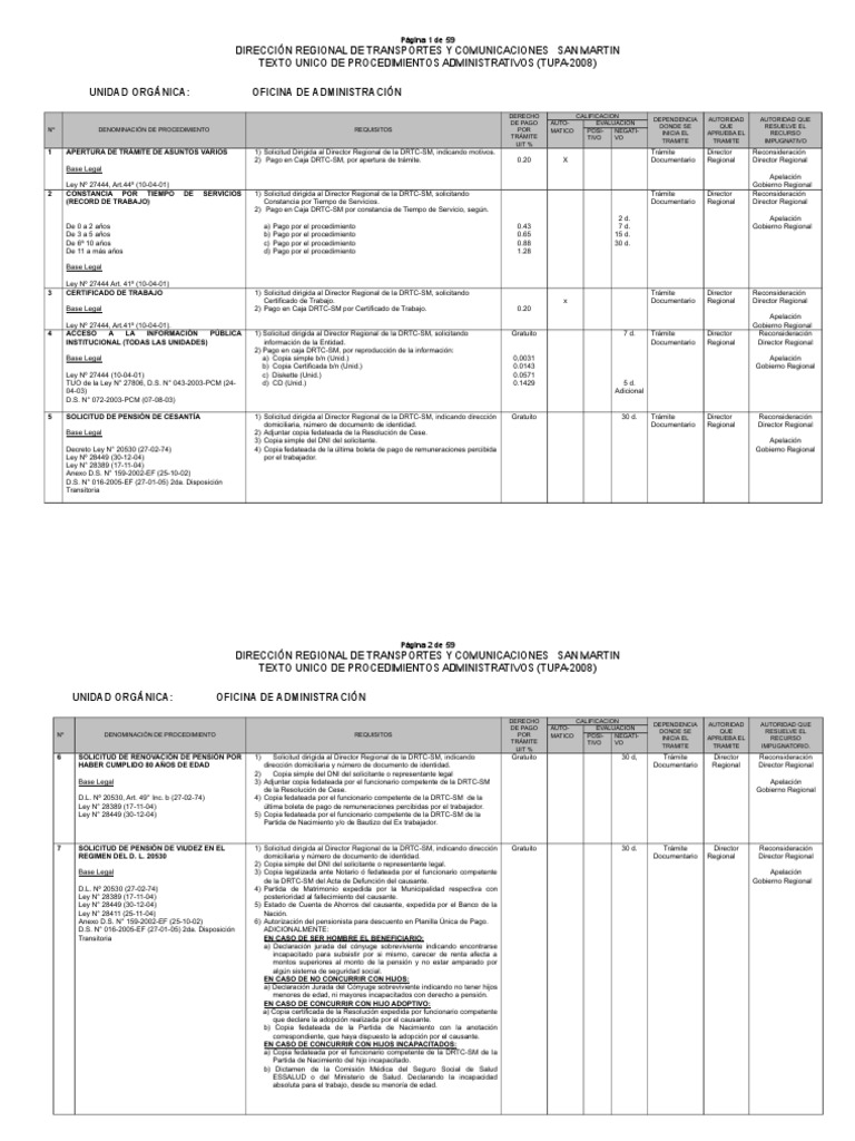 Tep | PDF | Licencia de conducir | Documentos oficiales