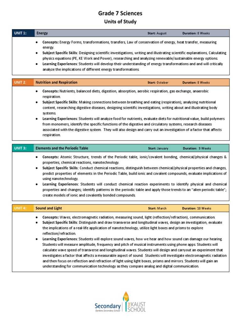 Grade 7 Sciences: Units of Study | PDF | Scientific Method | Science