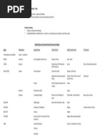 Clothing History - Vedic Period | PDF