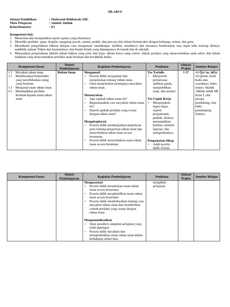Silabus Aqidah Akhlak | PDF | Karier & Perkembangan