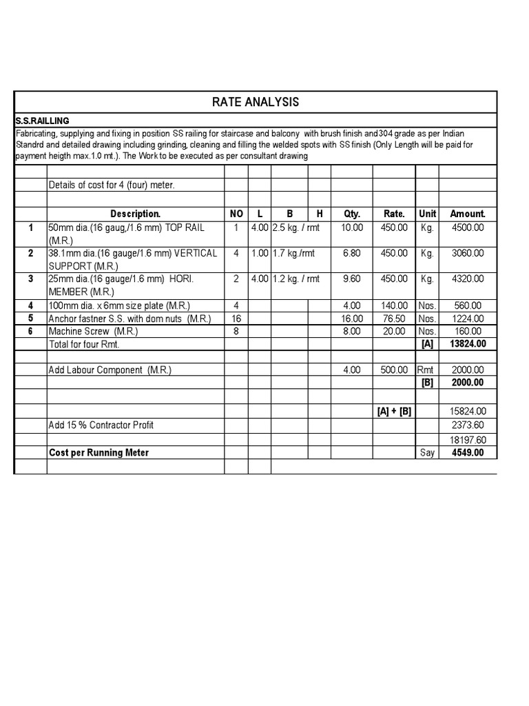 SS Railing Cost Analysis per Meter | PDF