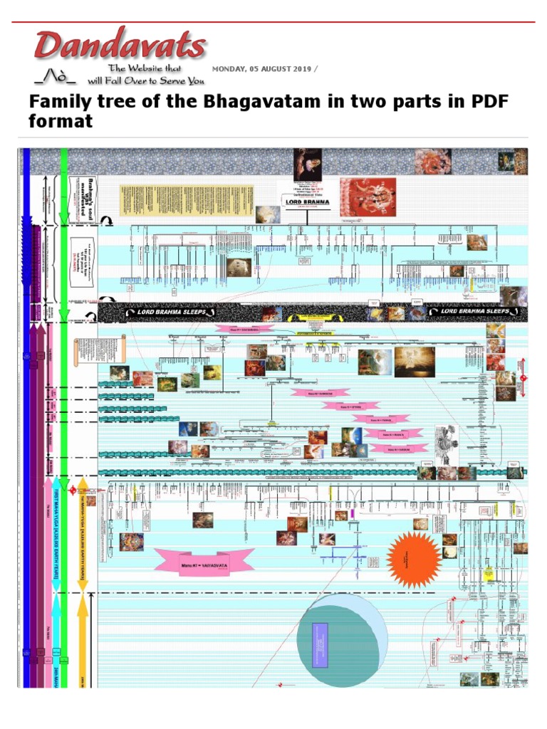 Family Tree of The Bhagavatam in Two Parts in PDF Format | PDF