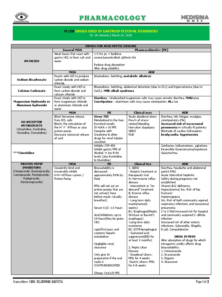 Drugs Used in Gastrointestinal Disorders: A Comparison of Acid Peptic ...