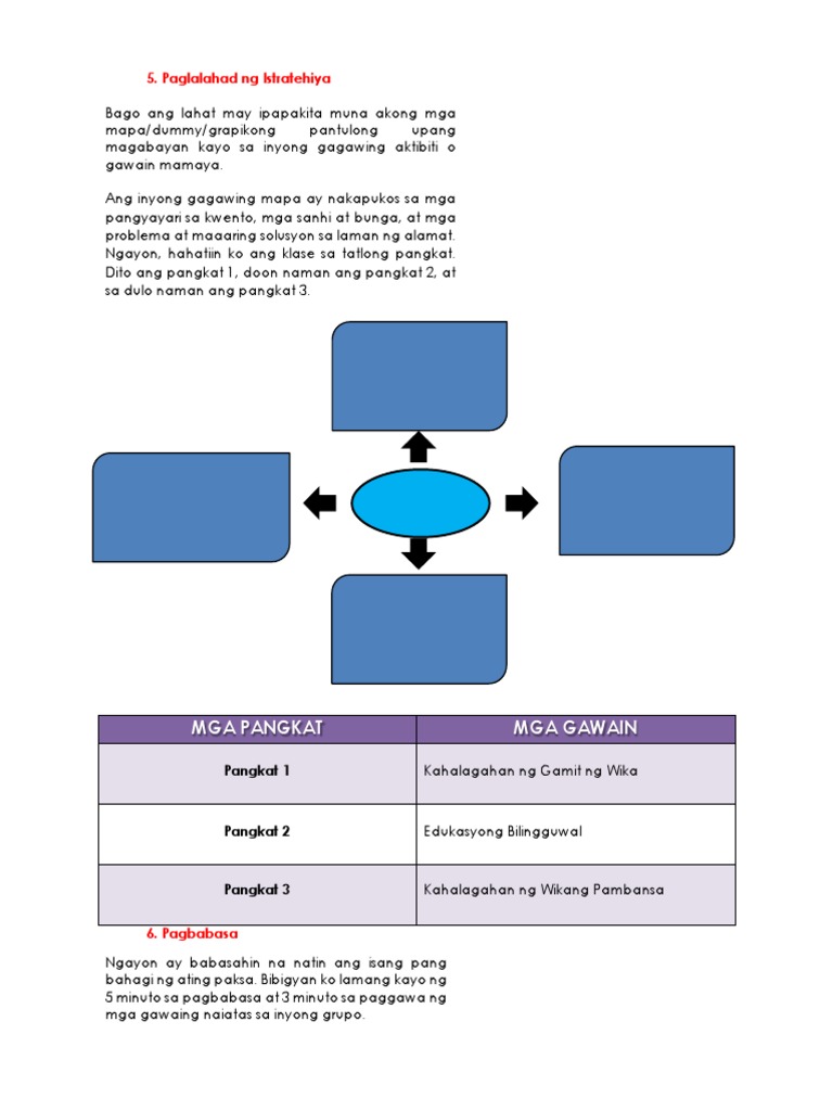 Group Mapping Activity Lesson Plan | PDF